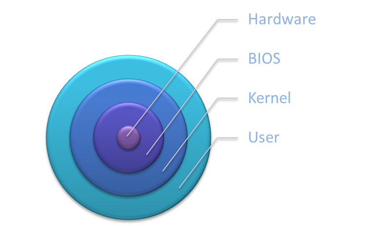 The Linux Conundrum – SudoAll.com